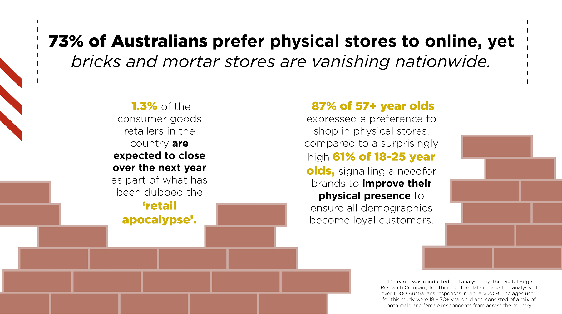 Research Reveals: Majority (Supposedly) Prefer Physical Stores vs ...