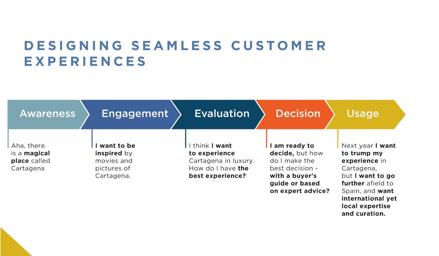 Critical Insights For Designing Seamless Customer Experiences