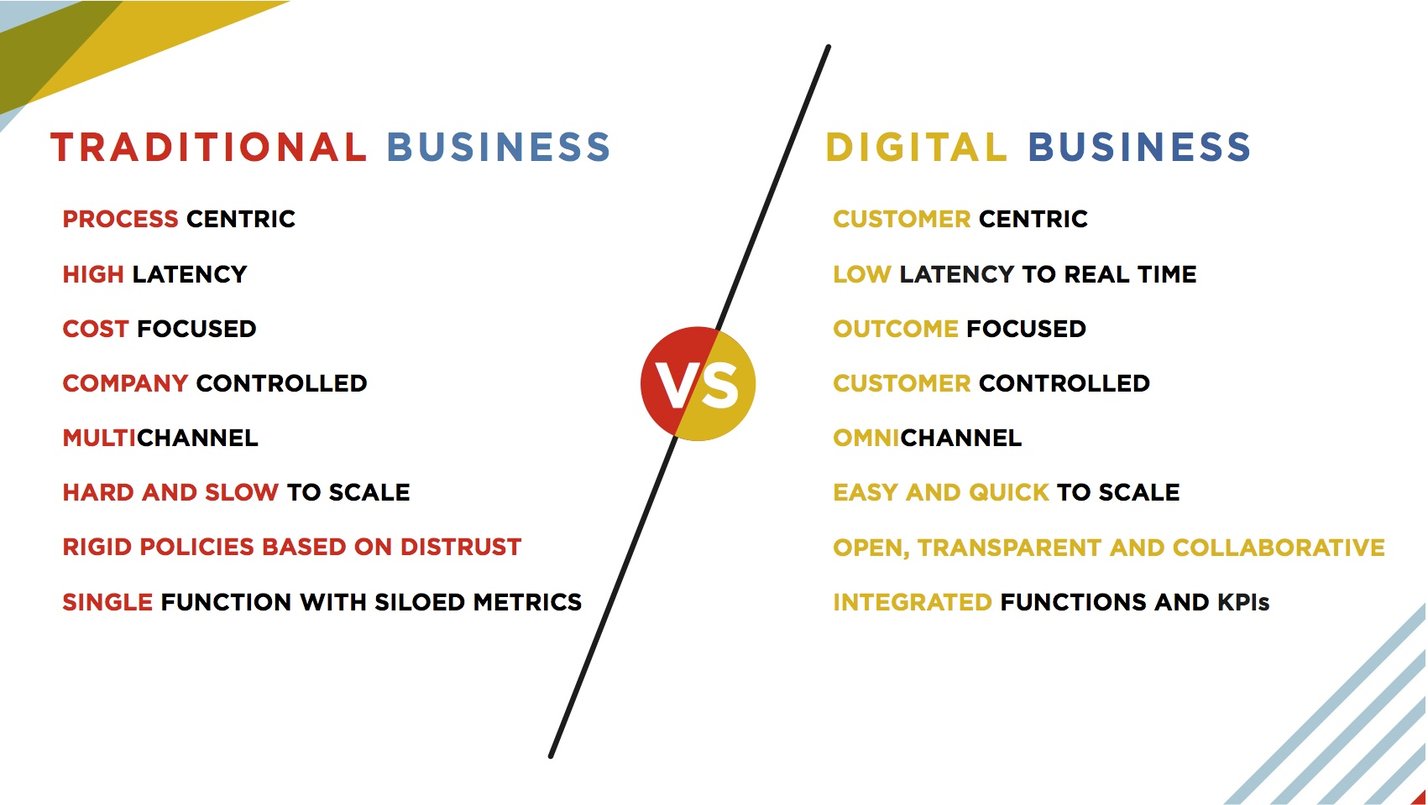 8 Traits Of Successful Digital Business Models