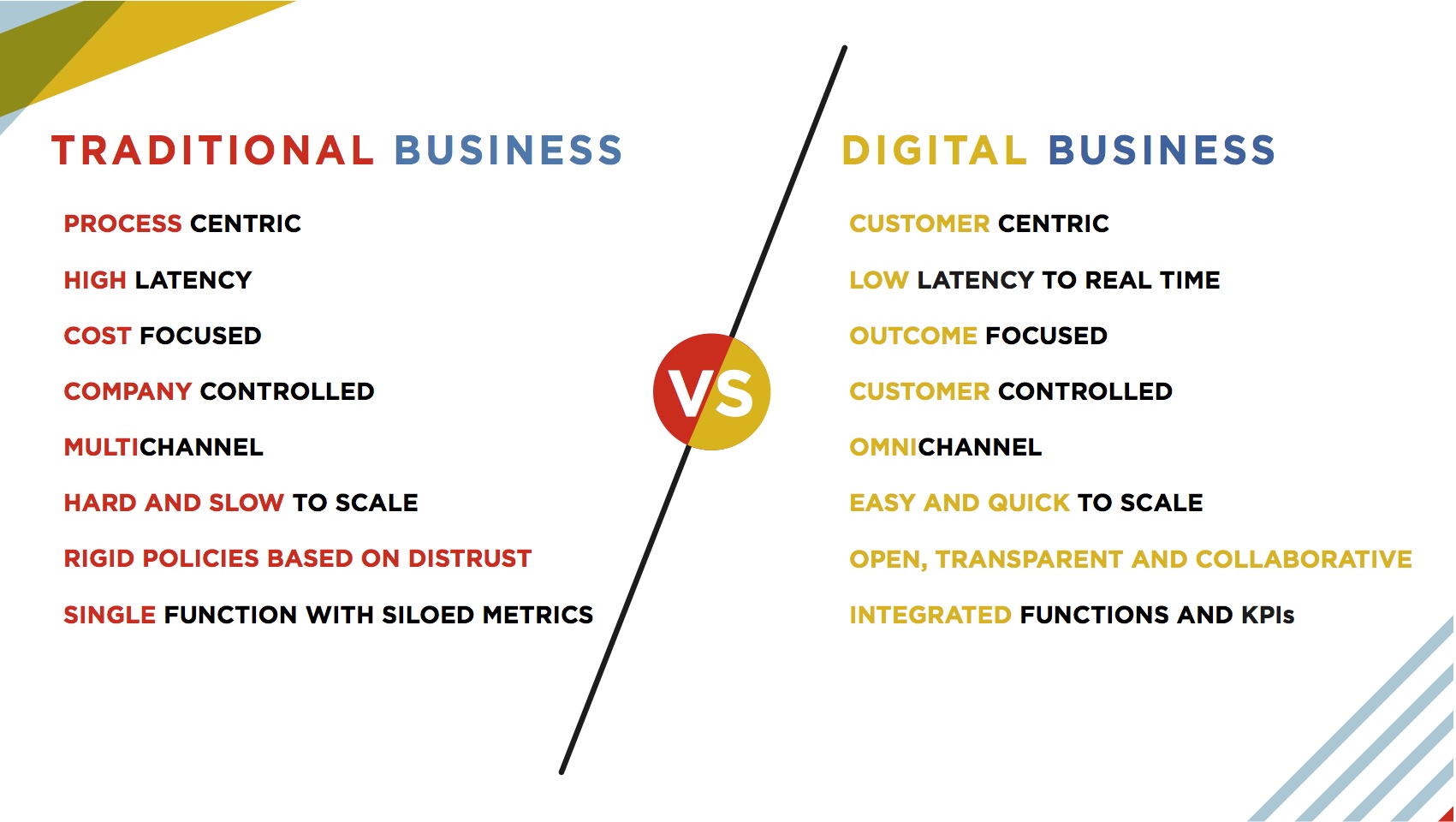 8 Traits Of Successful Digital Business Models