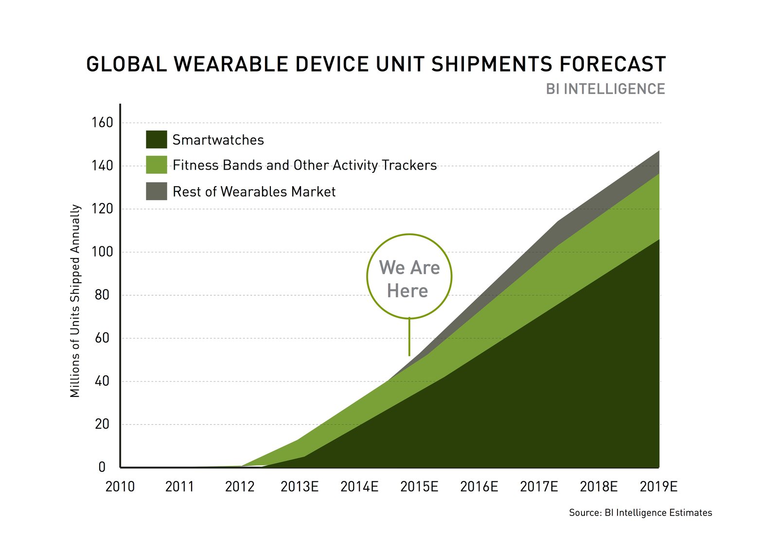 Smart Apparel And The Growth Of Wearable Tech