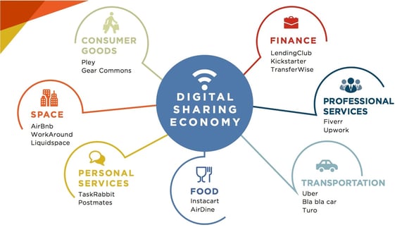How Businesses Can Embrace The Sharing Economy