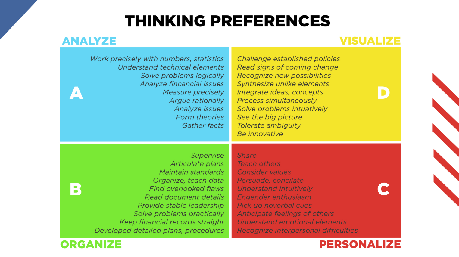 Future Thinking: is the creative future more right-brained than left ...