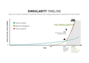 What Is The Concept Of Singularity? - A Futurist Speaker's Perspective